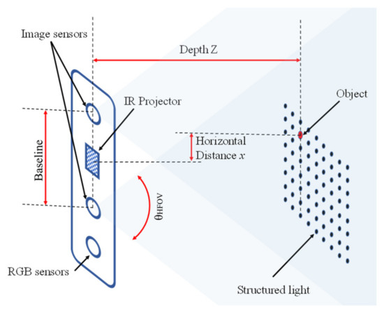 Three-Dimensional Sound Field Reconstruction and Sound Power Estimation by Stereo Vision and ...