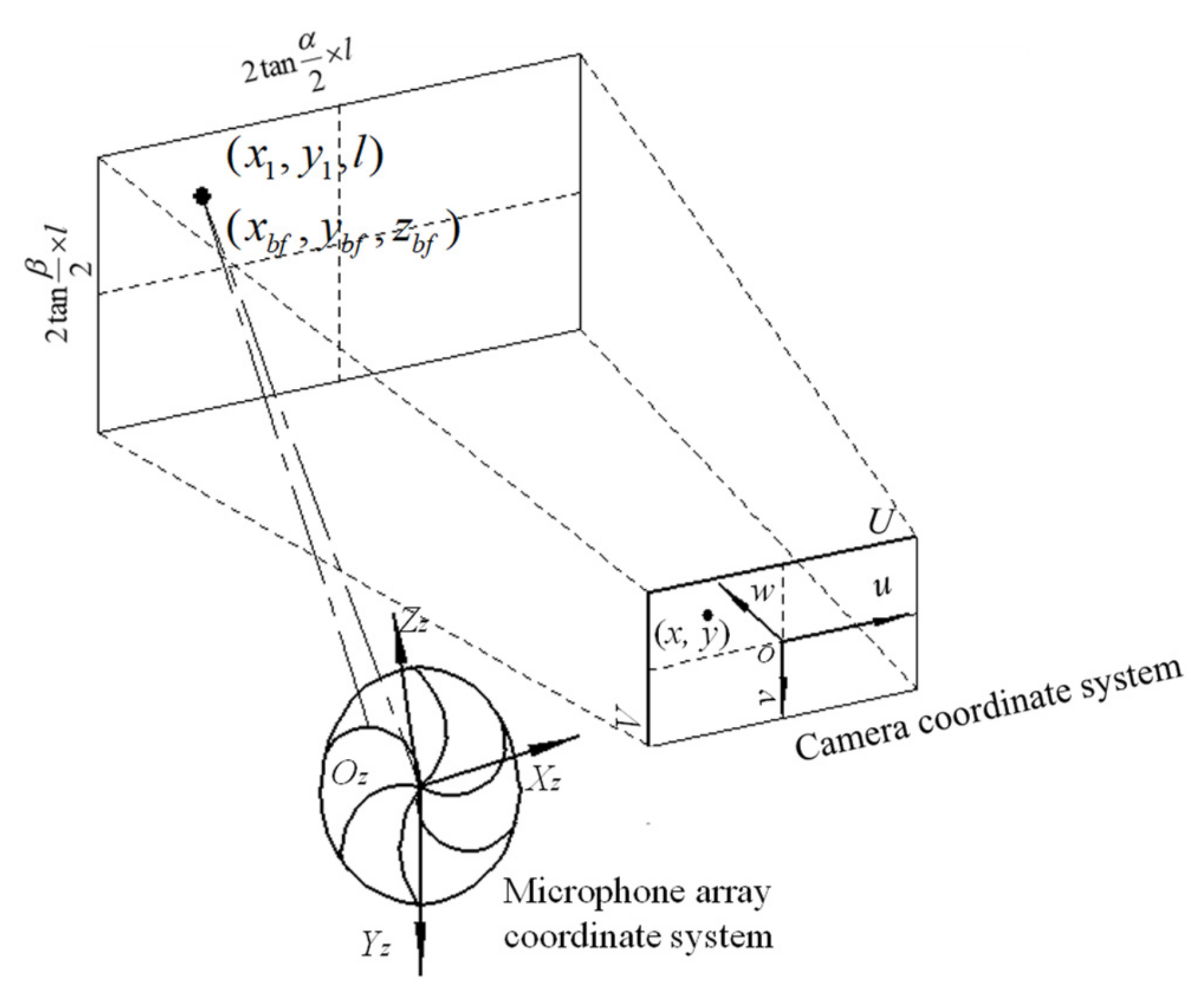 Three-Dimensional Sound Field Reconstruction and Sound Power Estimation by Stereo Vision and ...
