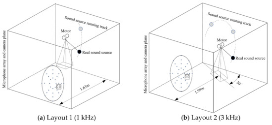 Three-Dimensional Sound Field Reconstruction and Sound Power Estimation ...