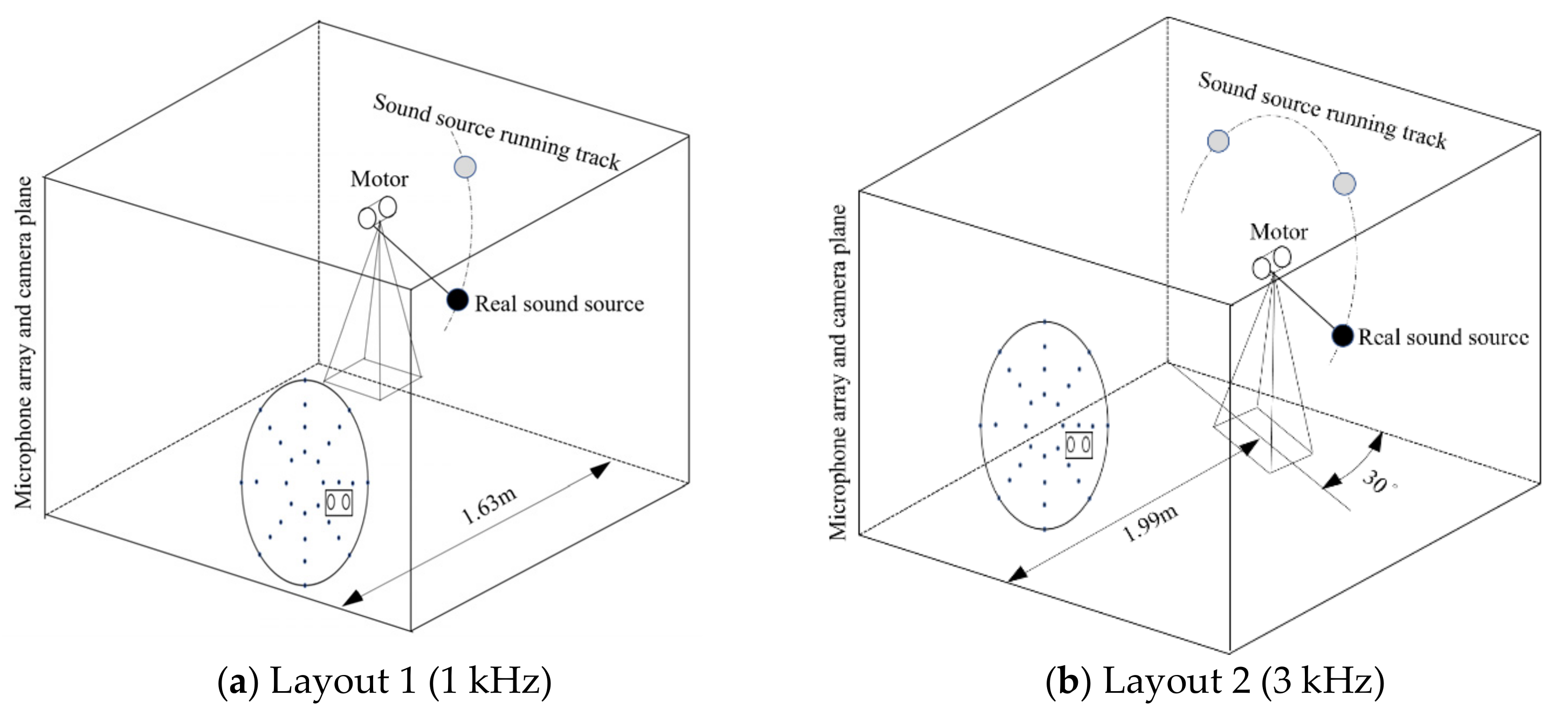 Three-Dimensional Sound Field Reconstruction and Sound Power Estimation by Stereo Vision and ...