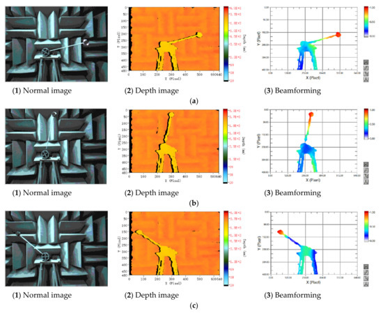 Three-Dimensional Sound Field Reconstruction and Sound Power Estimation by Stereo Vision and ...