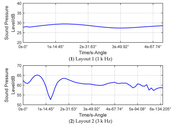 Three-Dimensional Sound Field Reconstruction and Sound Power Estimation by Stereo Vision and ...