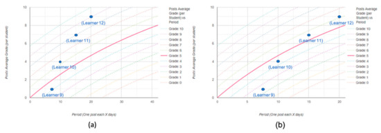 Applied Sciences | Free Full-Text | An Algorithm and a Tool for the Automatic Grading of MOOC ...