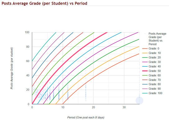 Applied Sciences | Free Full-Text | An Algorithm and a Tool for the Automatic Grading of MOOC ...