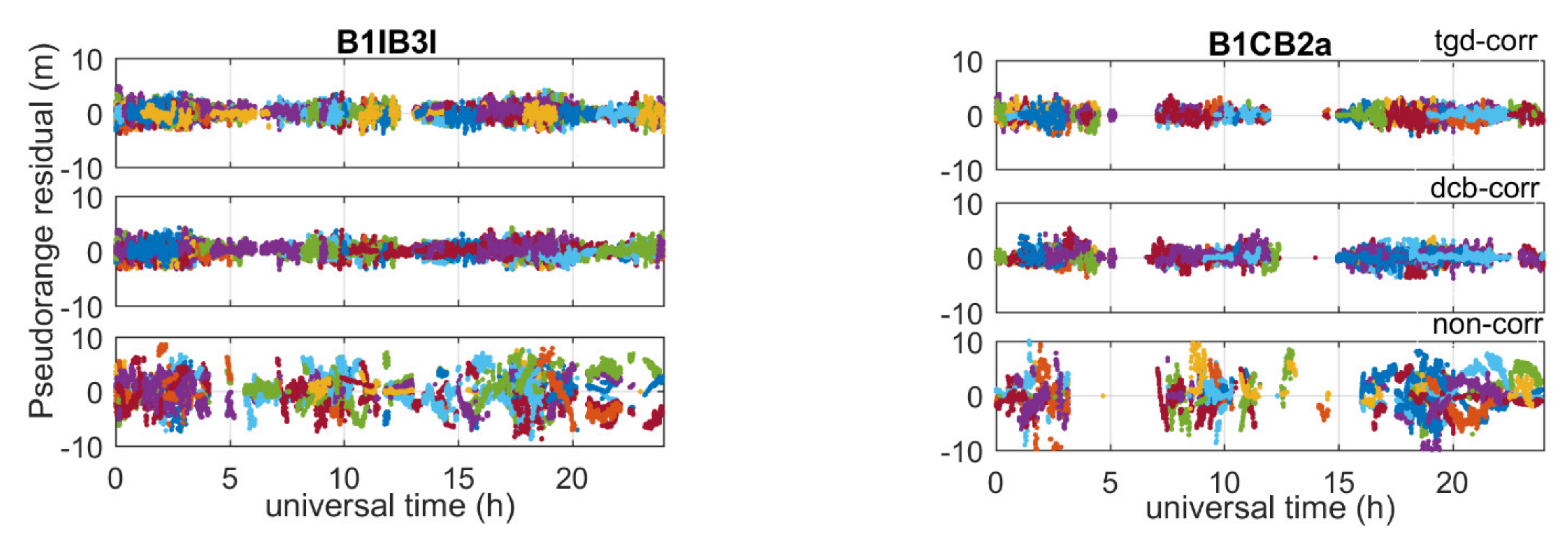 The Effect of BDS-3 Time Group Delay and Differential Code Bias ...
