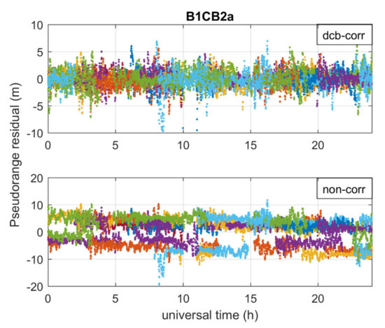 The Effect of BDS-3 Time Group Delay and Differential Code Bias Corrections on Positioning