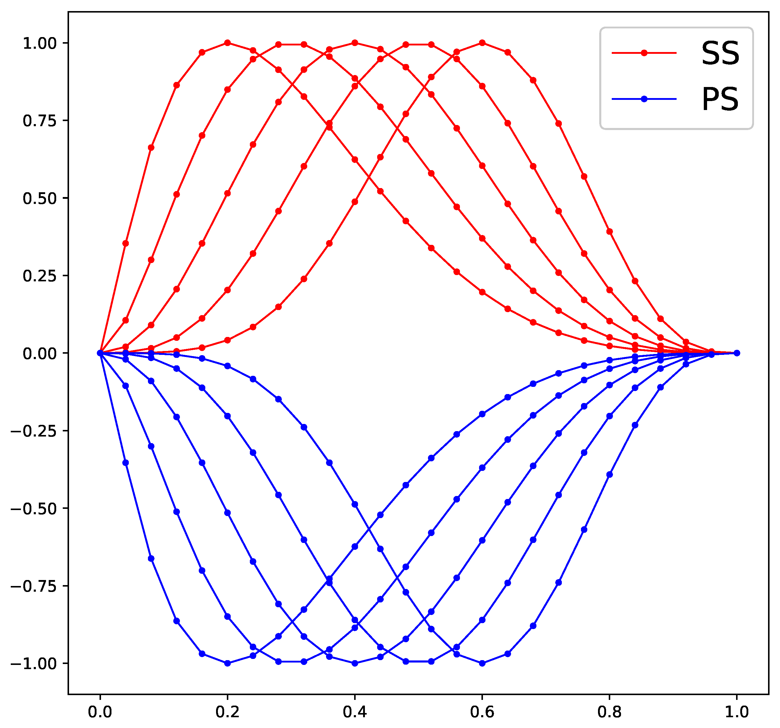 Applied Sciences | Free Full-Text | Multi-Objective Optimization of Cascade Blade Profile Based ...