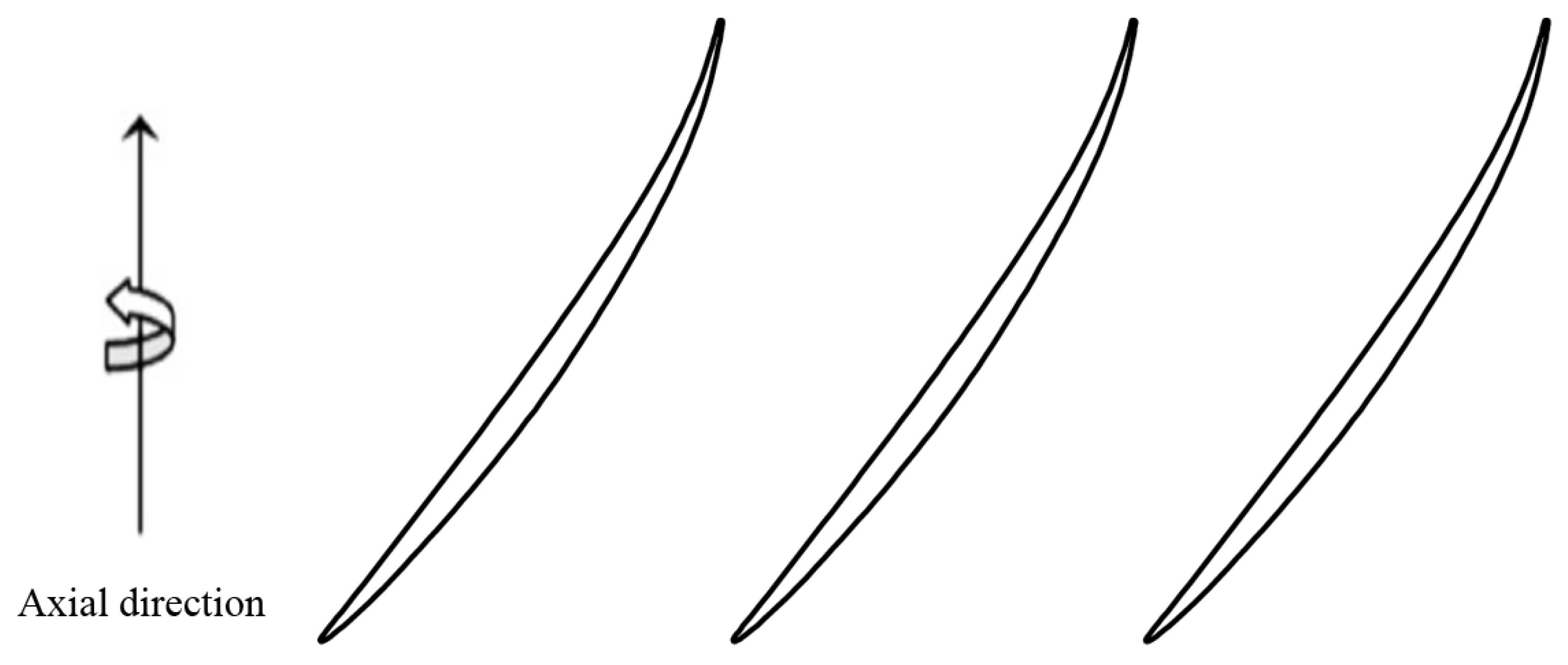 Multi-Objective Optimization of Cascade Blade Profile Based on Reinforcement Learning