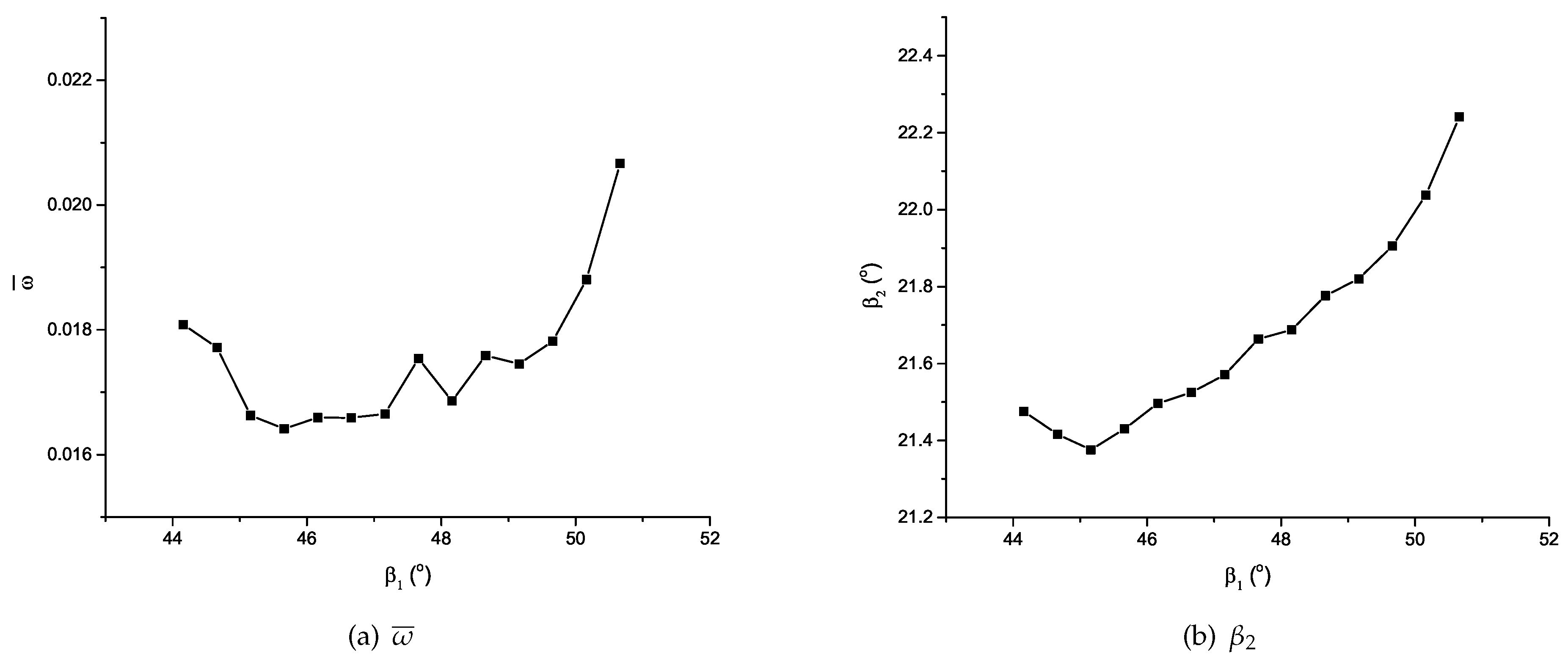 Multi-Objective Optimization of Cascade Blade Profile Based on Reinforcement Learning