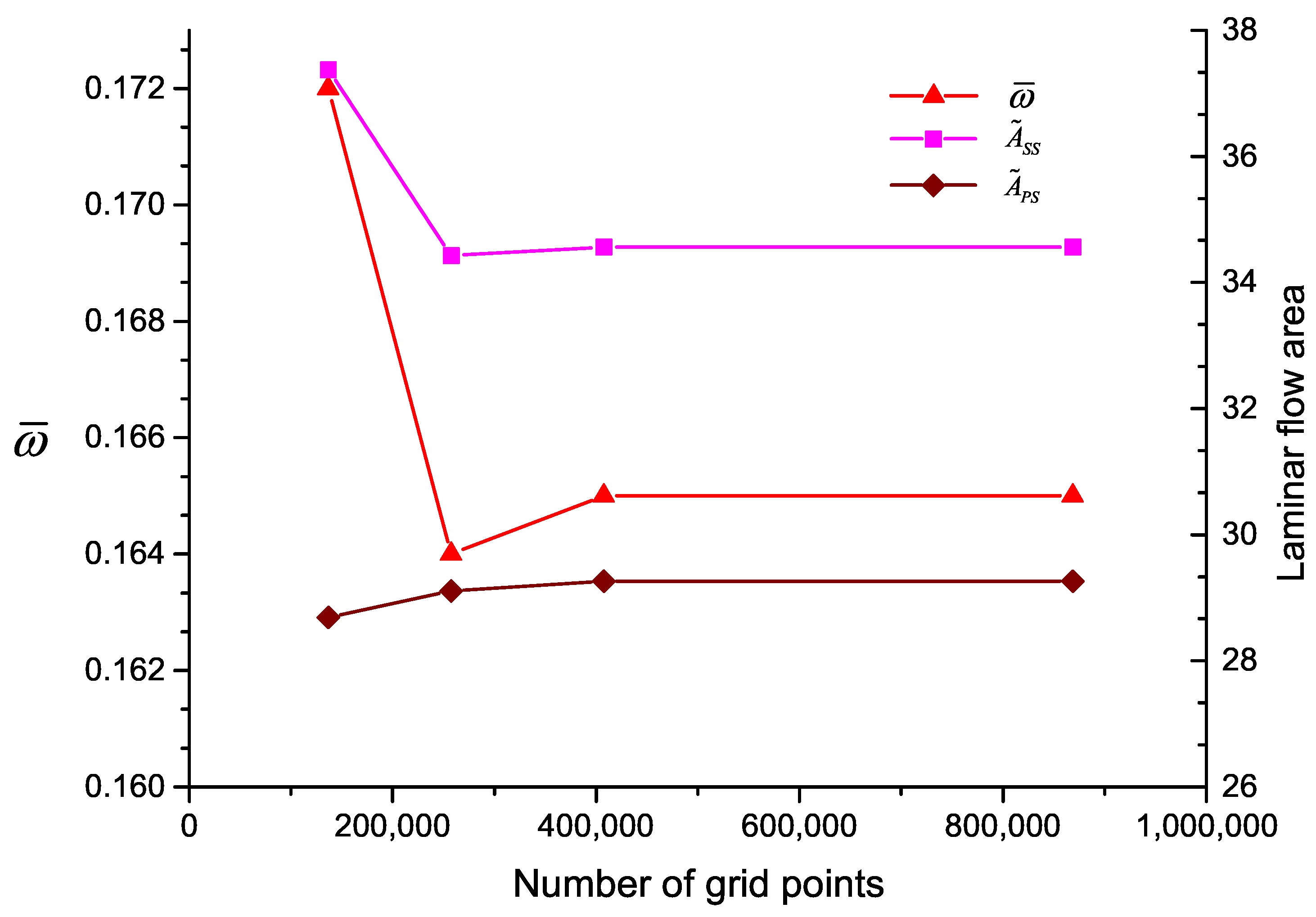 Multi-Objective Optimization of Cascade Blade Profile Based on Reinforcement Learning