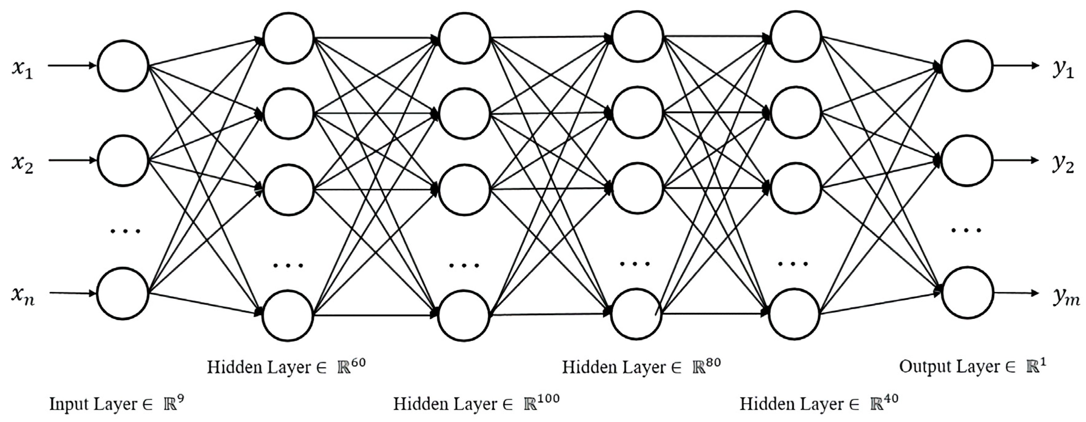 Multi-Objective Optimization of Cascade Blade Profile Based on Reinforcement Learning