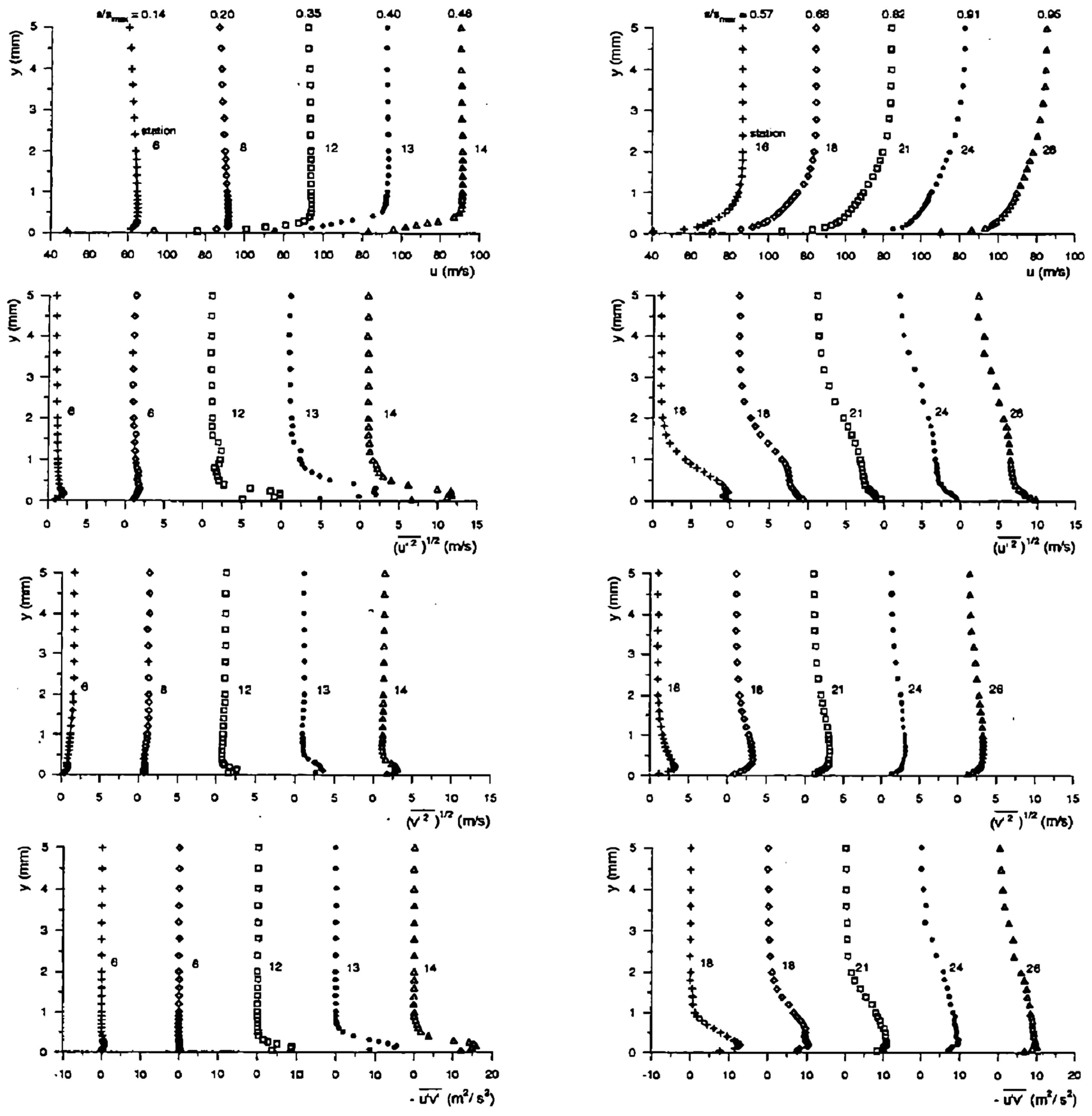 Multi-Objective Optimization of Cascade Blade Profile Based on Reinforcement Learning
