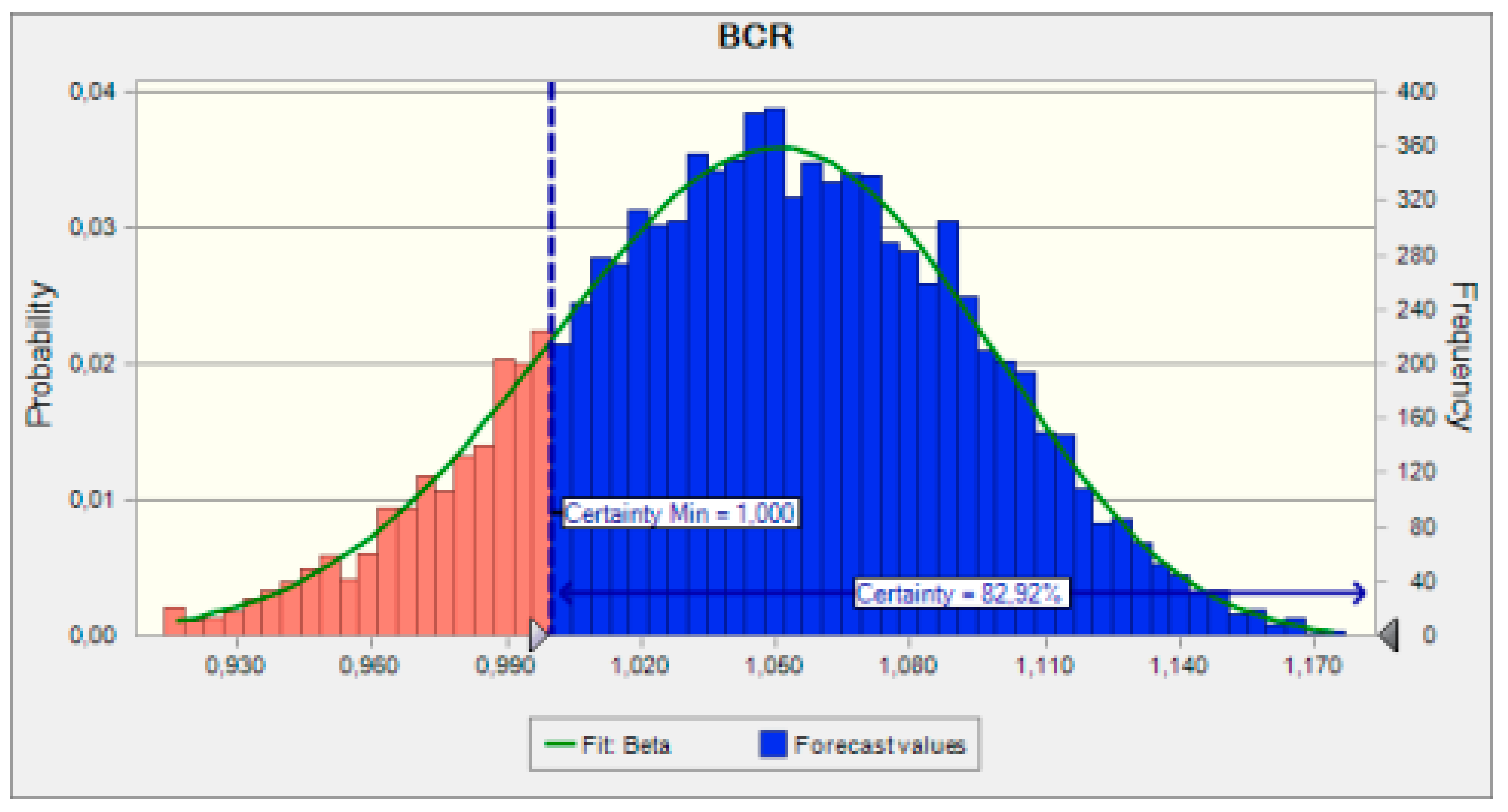 Risk Assessment of Large-Scale Infrastructure Projects—Assumptions and ...
