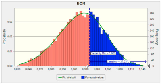 Risk Assessment of Large-Scale Infrastructure Projects—Assumptions and ...