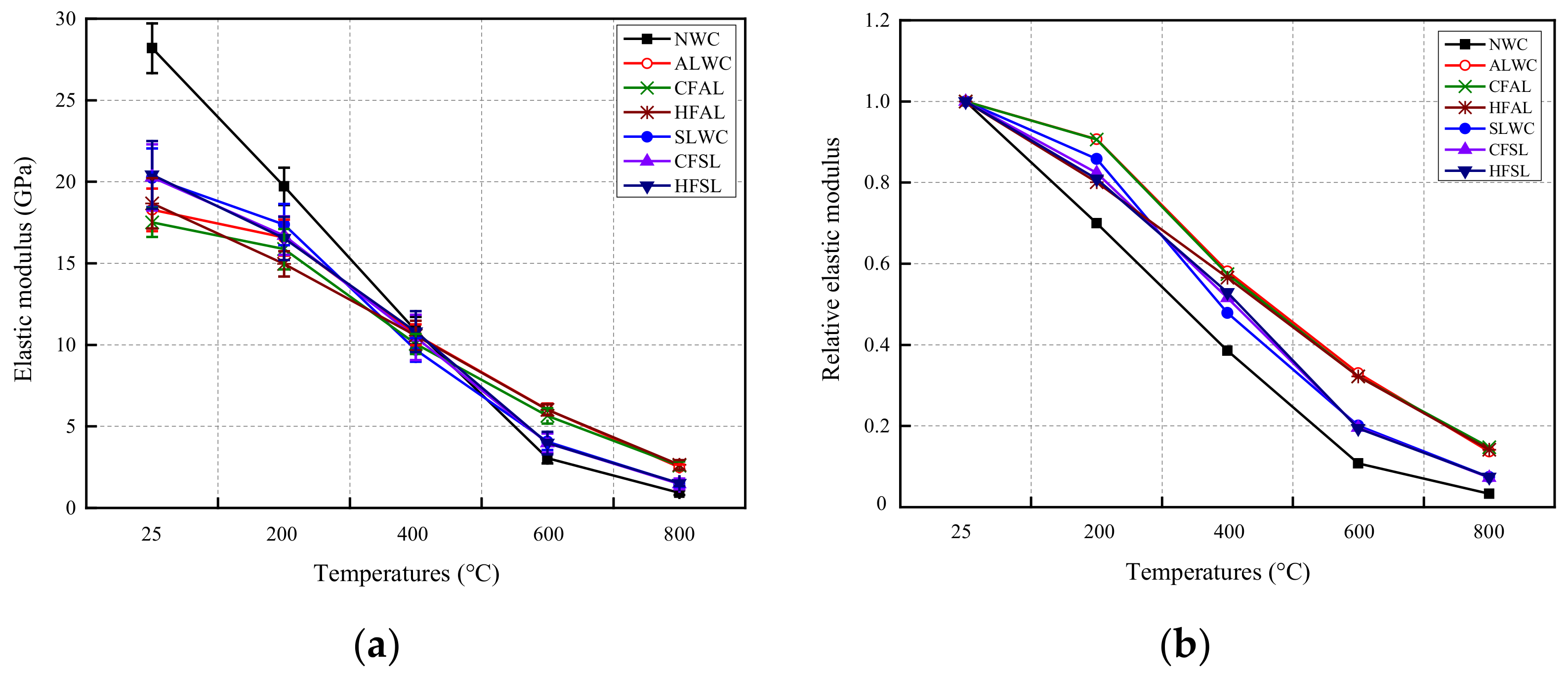 Mechanical Behavior of Steel Fiber-Reinforced Lightweight Concrete ...