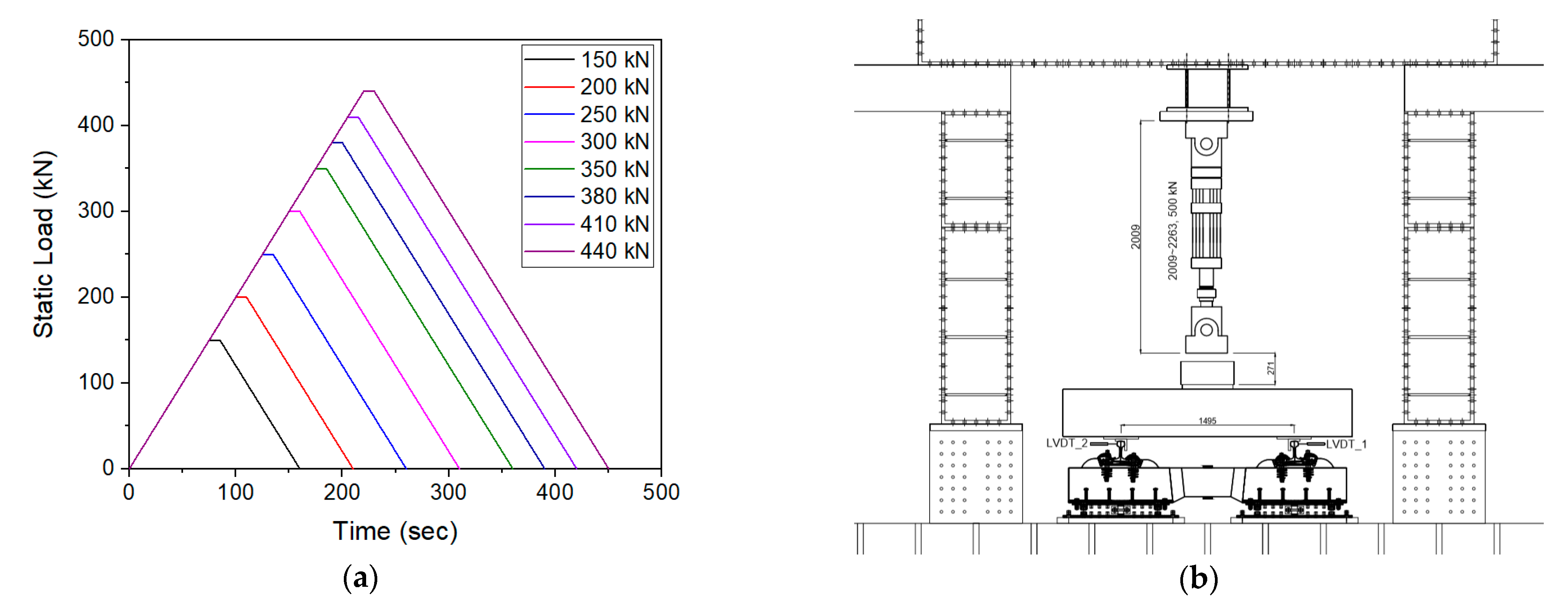 Applied Sciences | Free Full-Text | Load Transfer Efficiency Based on ...