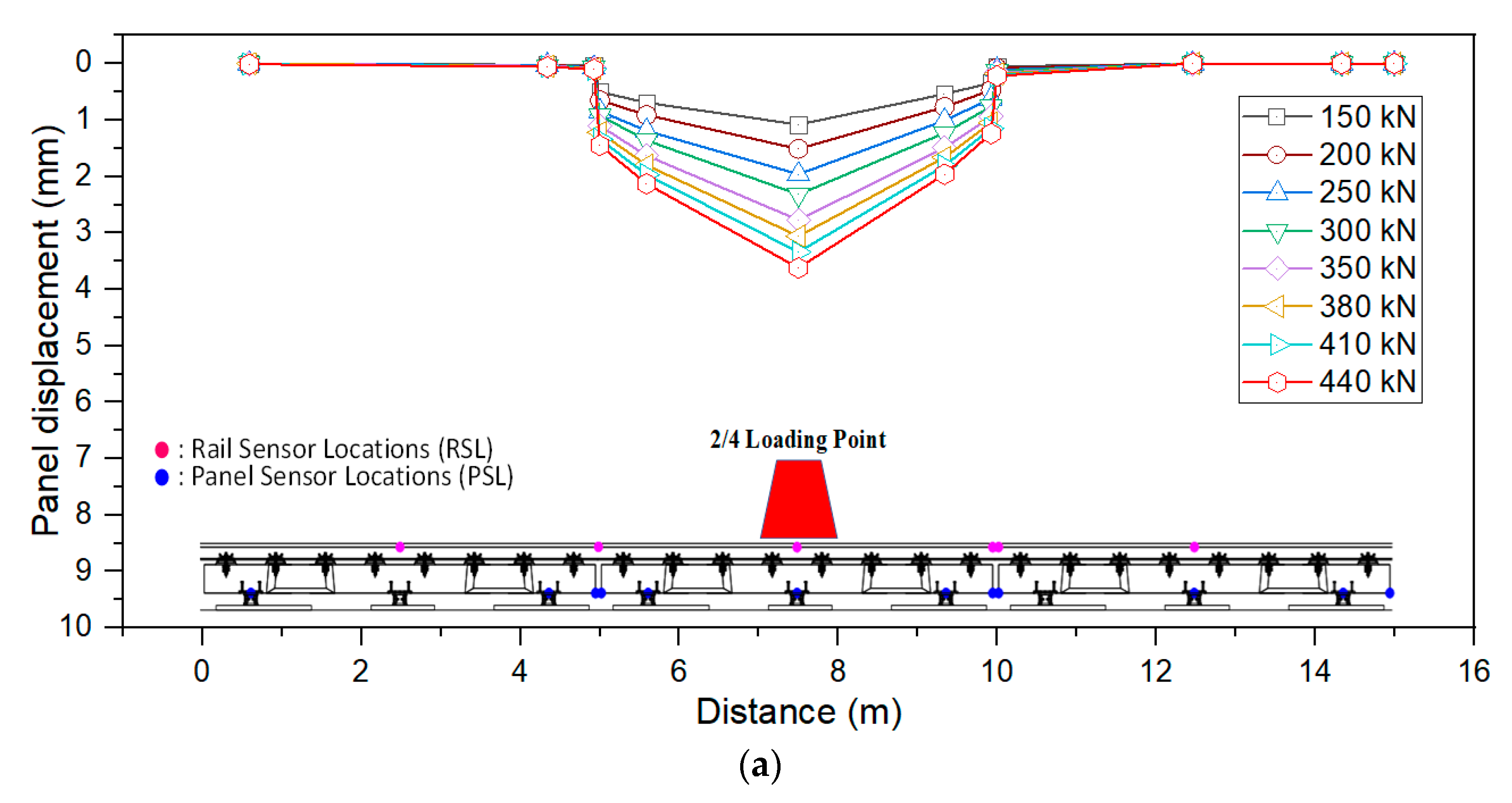 Applied Sciences | Free Full-Text | Load Transfer Efficiency Based on ...