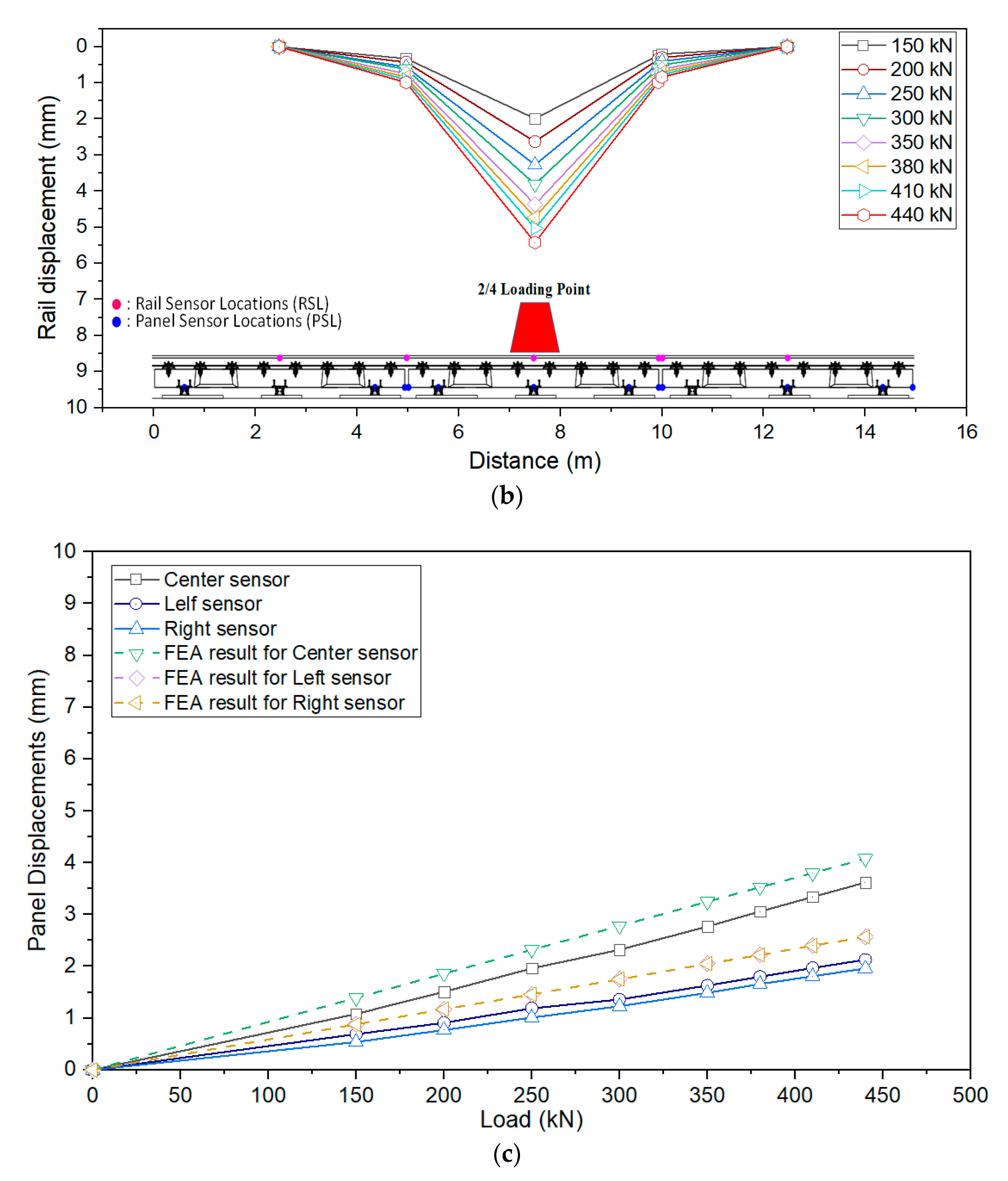 Applied Sciences | Free Full-Text | Load Transfer Efficiency Based on ...