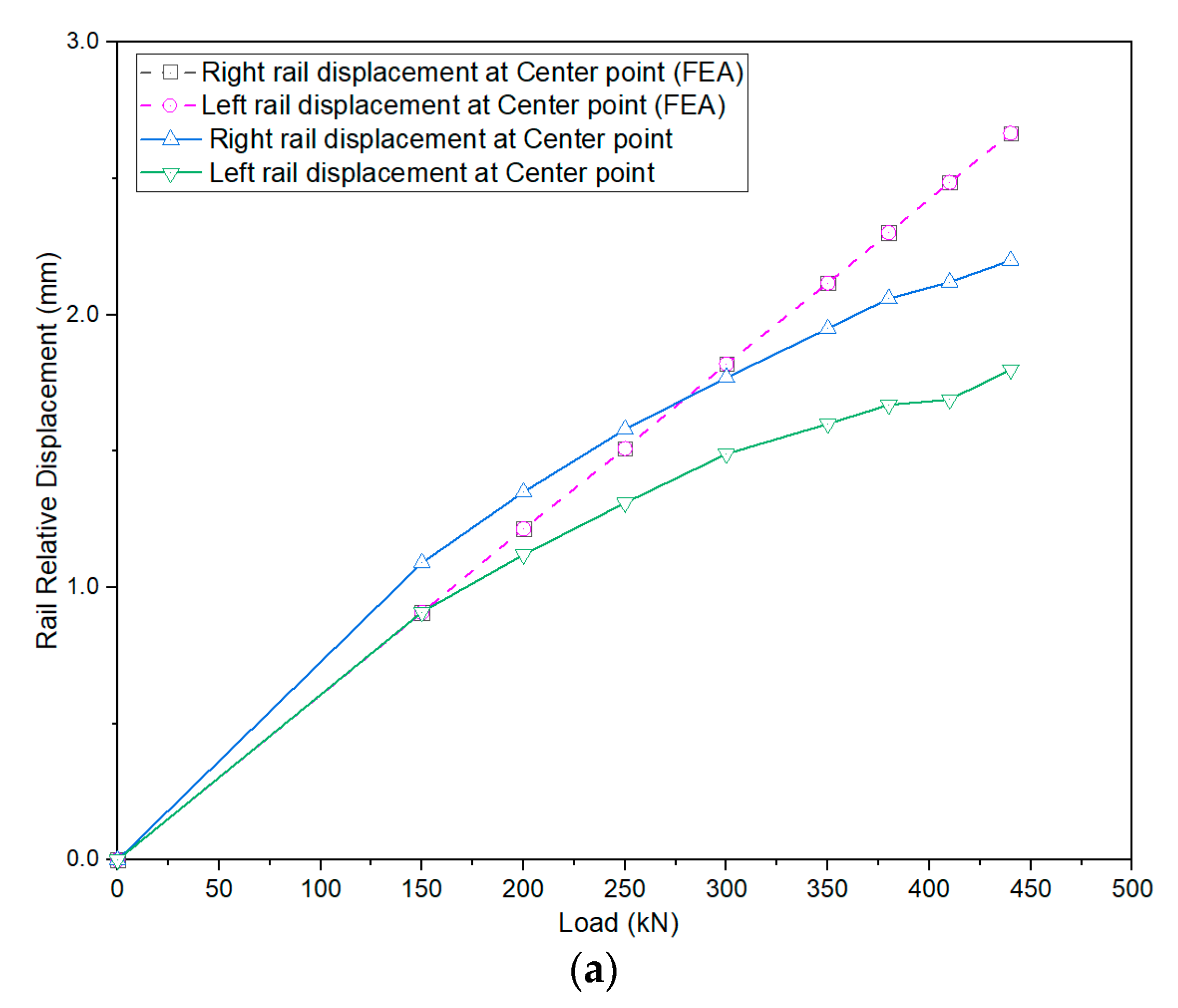 Load Transfer Efficiency Based on Structural Deflection Assessment of ...