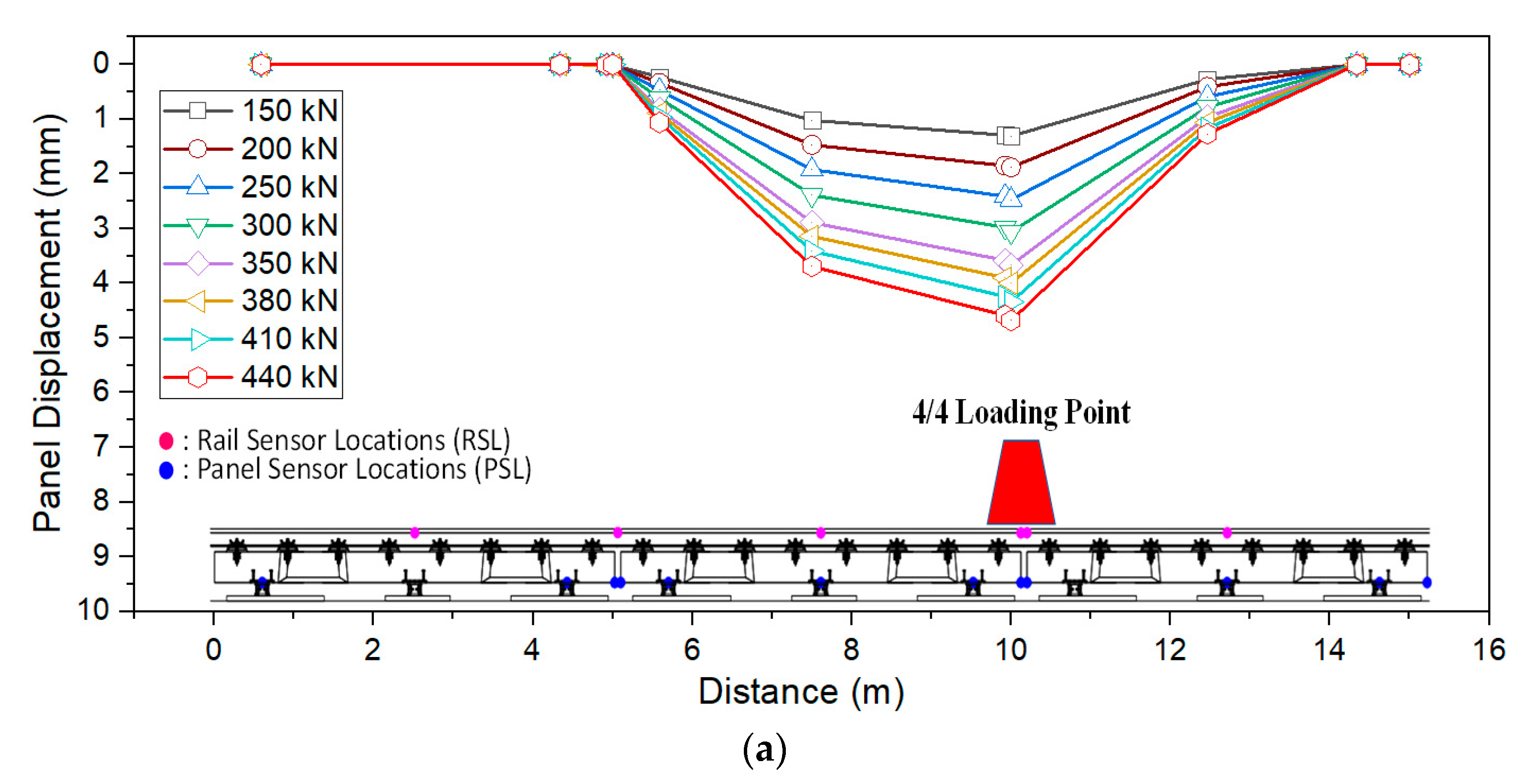 Applied Sciences | Free Full-Text | Load Transfer Efficiency Based on ...
