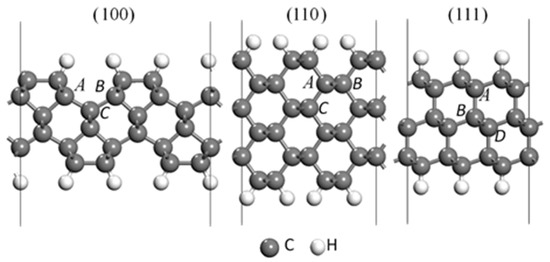 Effect of Nitrogen on the Growth of (100)-, (110)-, and (111)-Oriented ...