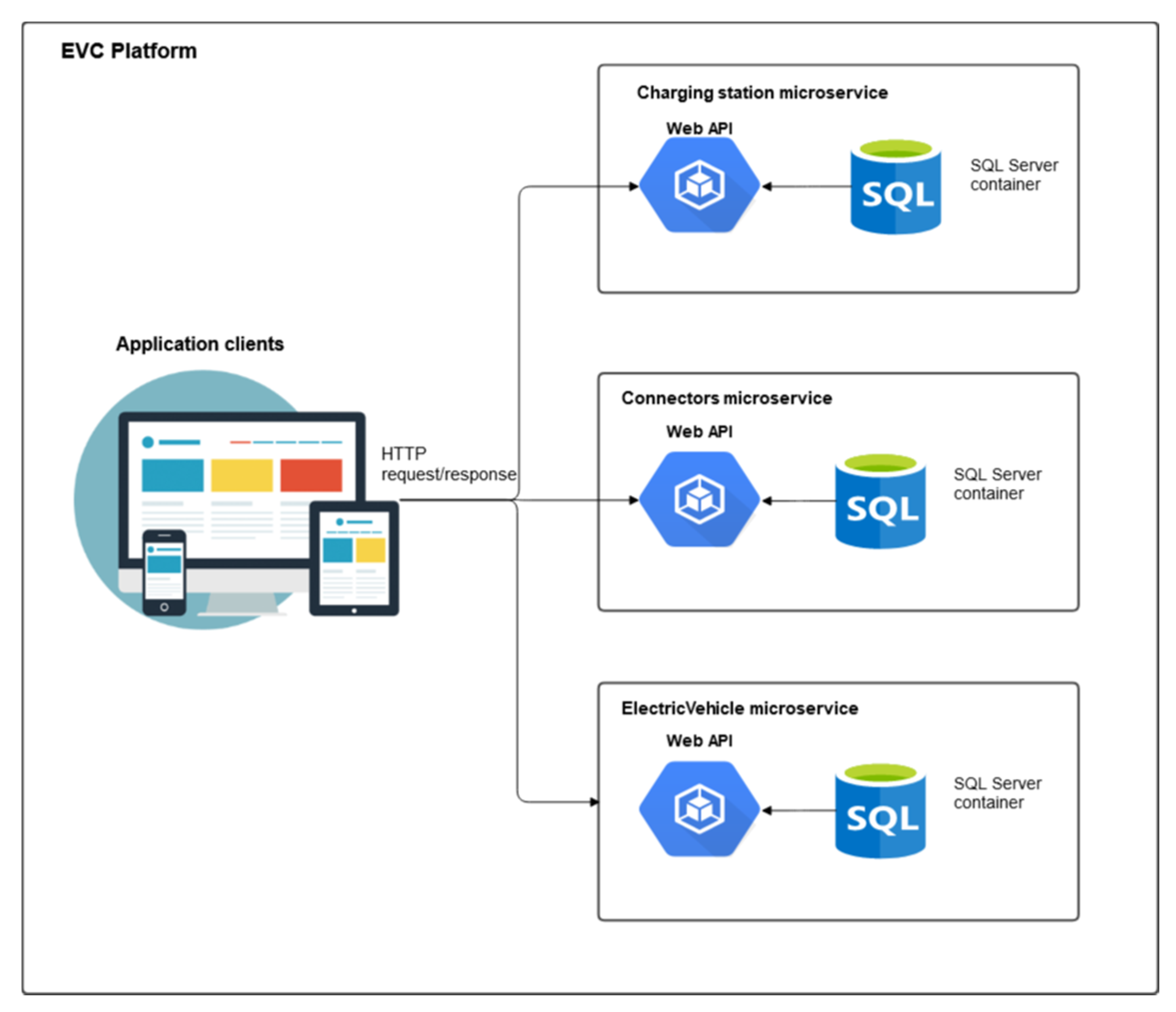 Applied Sciences | Free Full-Text | Design Patterns and Electric ...
