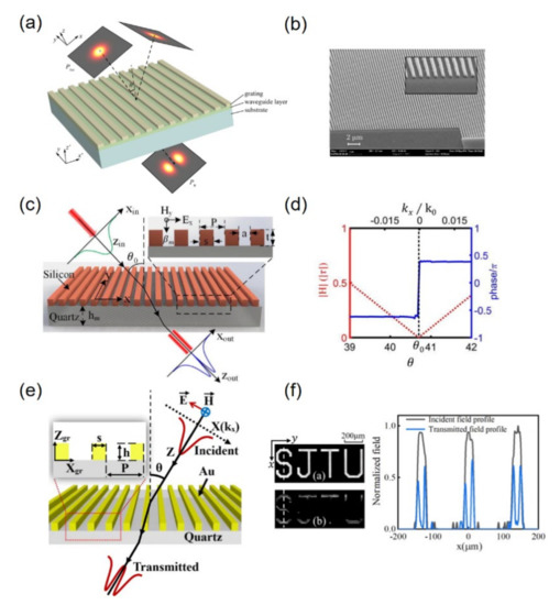 Optical Realization of Wave-Based Analog Computing with Metamaterials