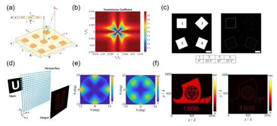Optical Realization of Wave-Based Analog Computing with Metamaterials