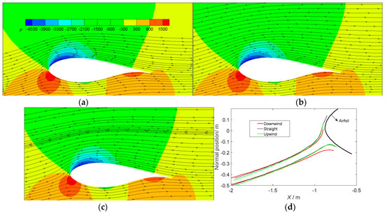 Numerical Simulations of Novel Conning Designs for Future Super-Large ...