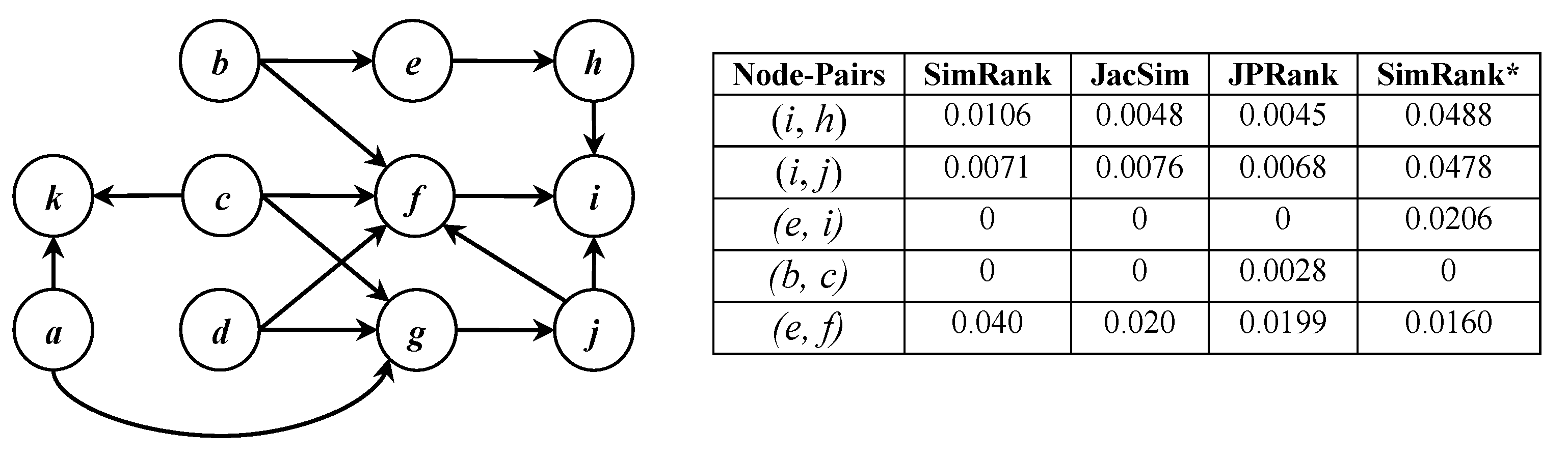 Applied Sciences | Free Full-Text | On Investigating Both Effectiveness and Efficiency of ...