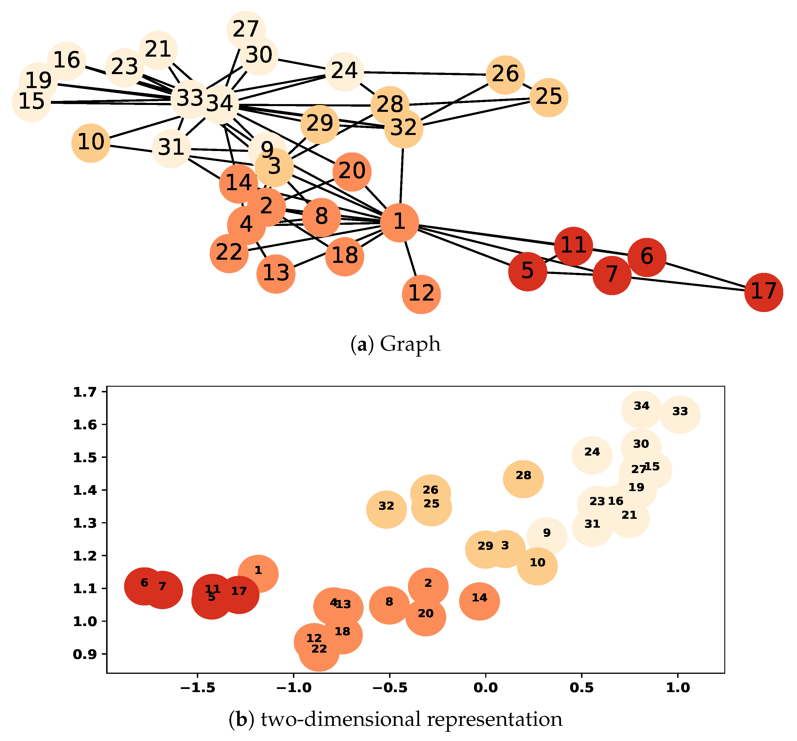 Applied Sciences | Free Full-Text | On Investigating Both Effectiveness and Efficiency of ...