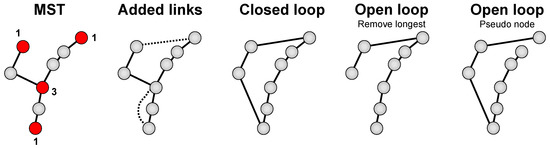 Converting MST to TSP Path by Branch Elimination