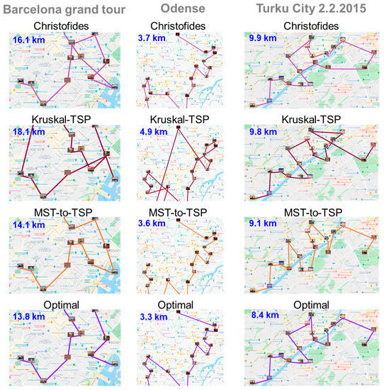 Converting MST to TSP Path by Branch Elimination