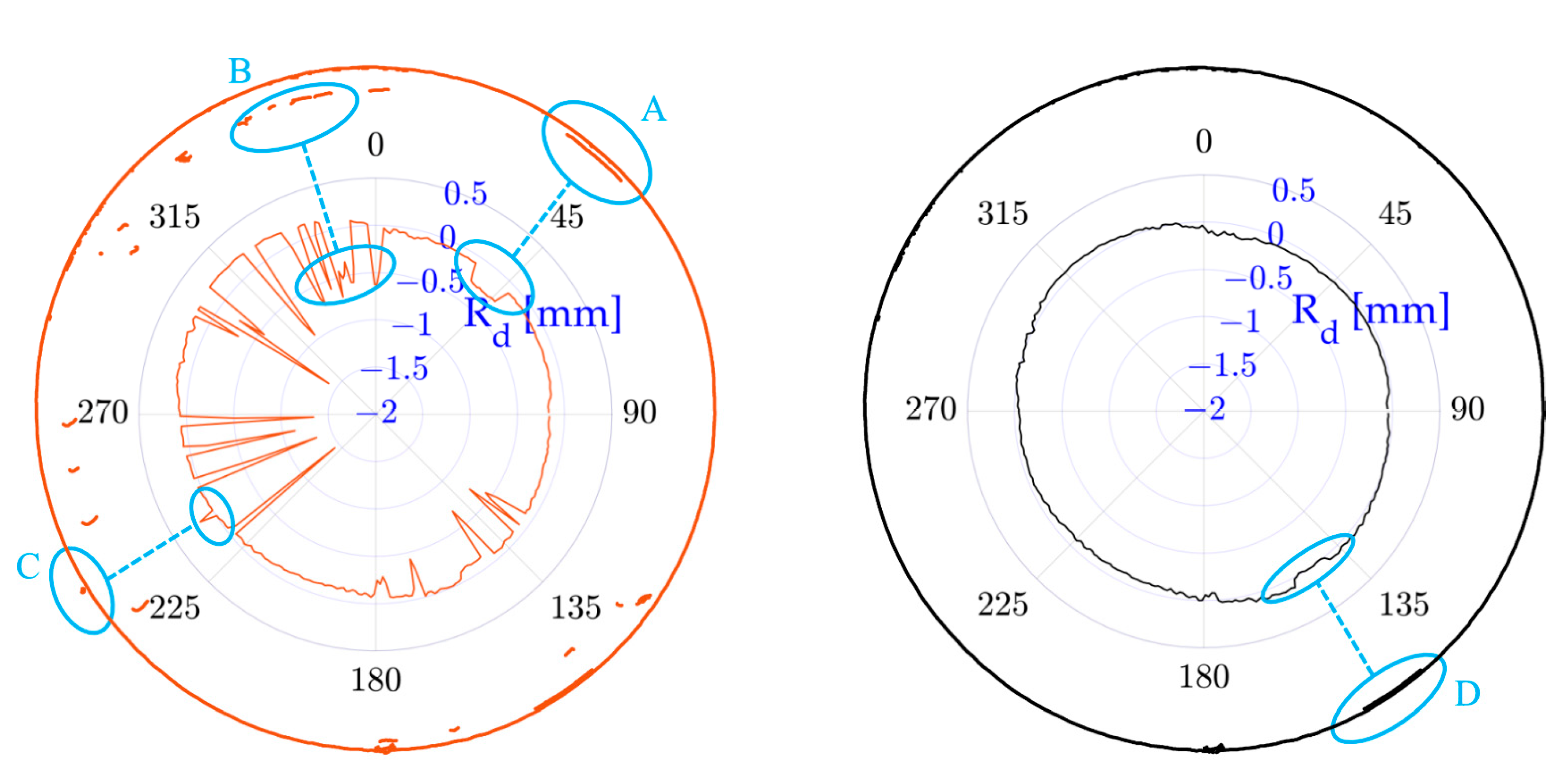 Applied Sciences | Free Full-Text | The Influence of Image Processing ...
