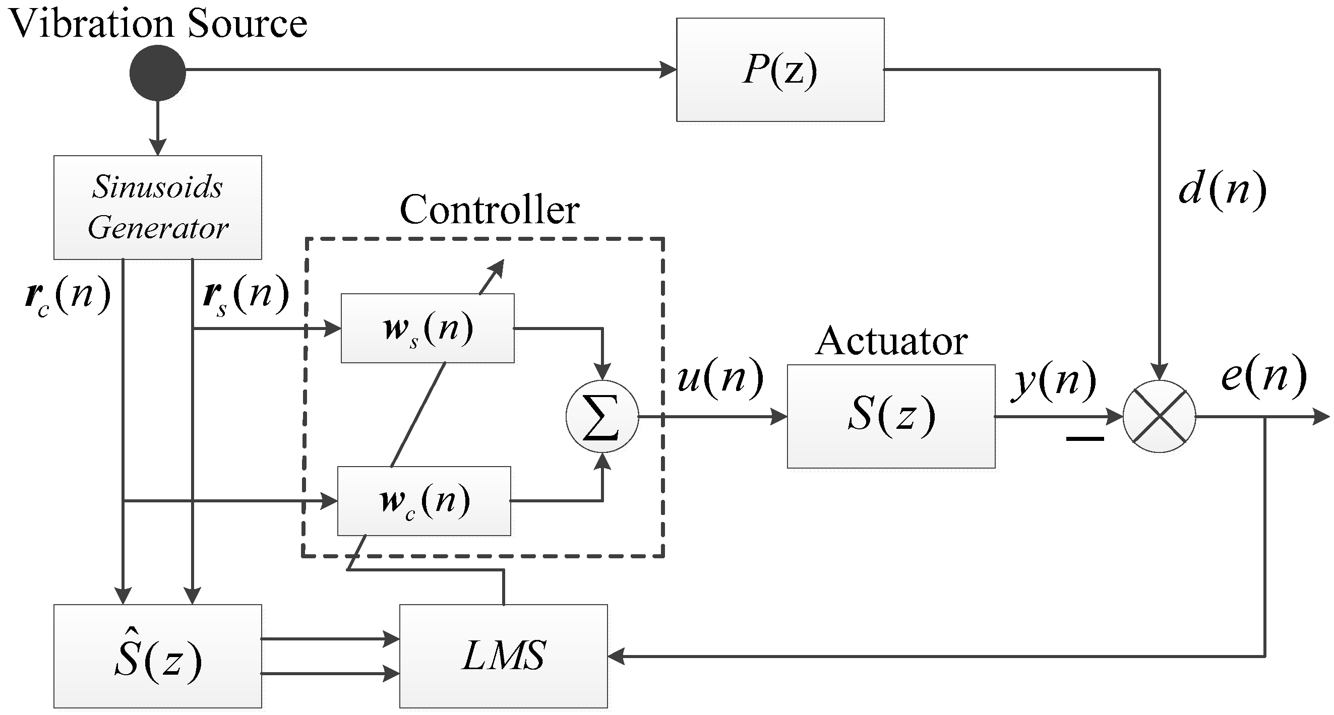 Applied Sciences | Free Full-Text | Research on Frequency-Selective ...