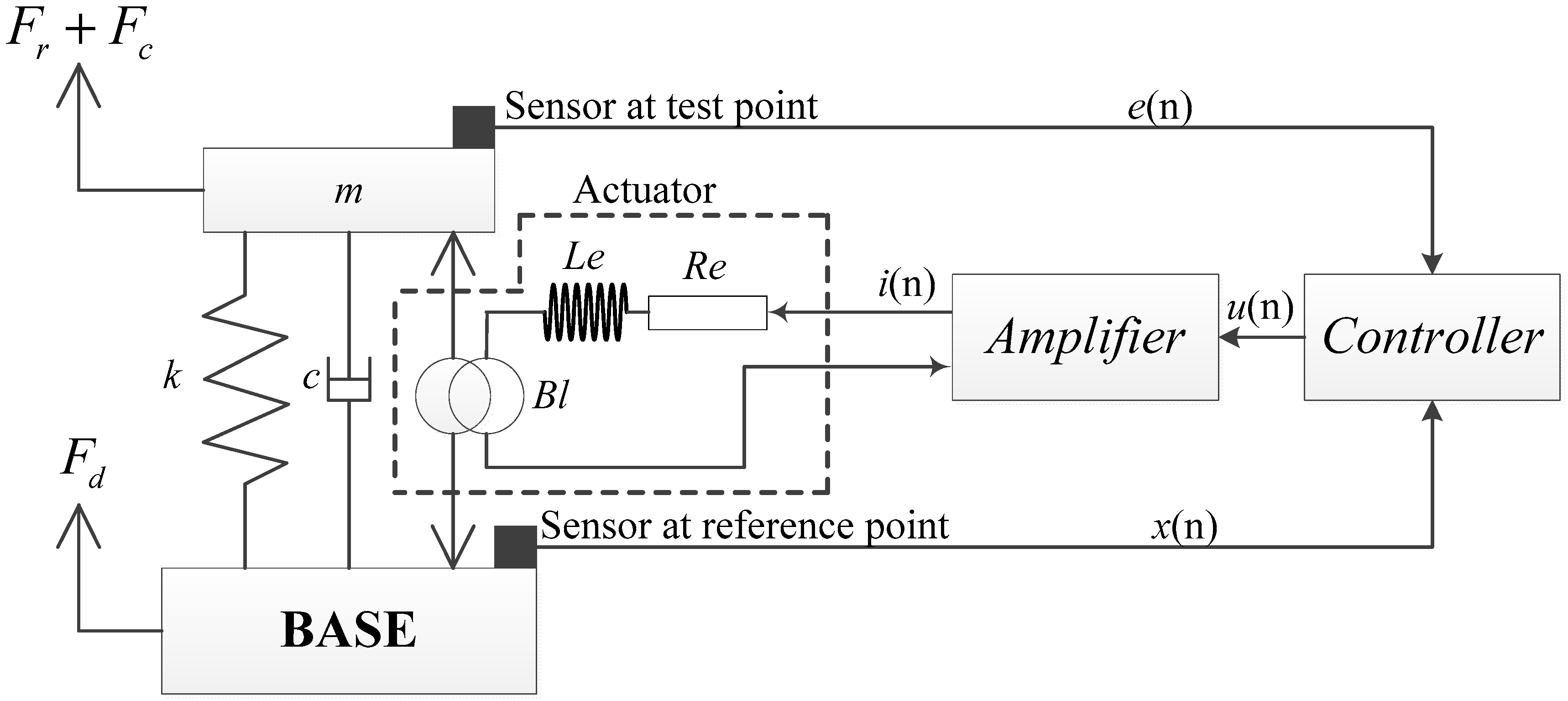 Research On Frequency Selective Output Constraint Algorithm For Active Vibration Control