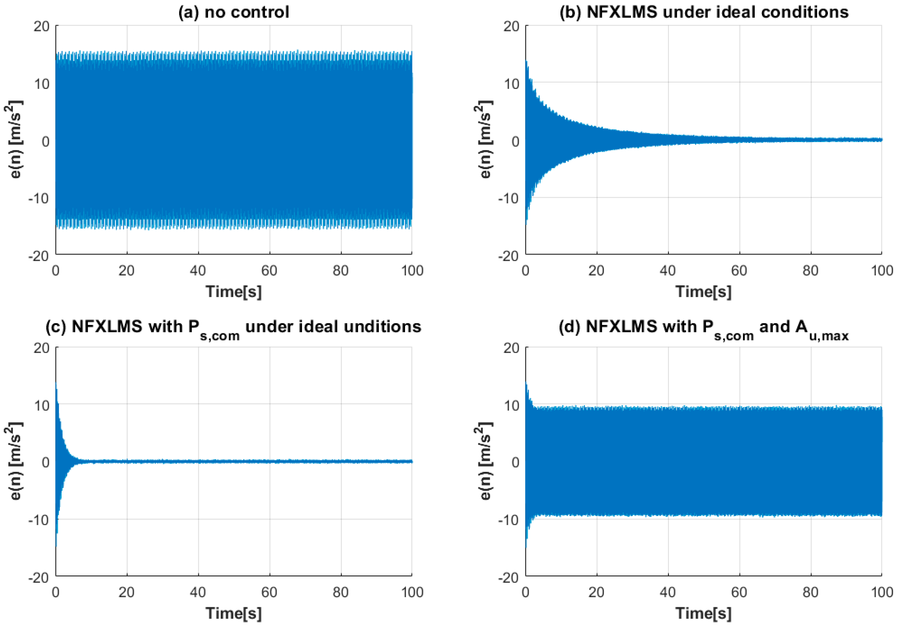 Research on Frequency-Selective Output Constraint Algorithm for Active Vibration Control