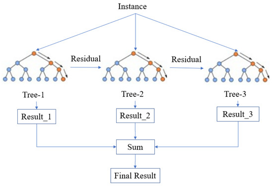 Applied Sciences | Free Full-Text | Predicting the Risk of Chronic ...