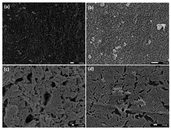 Facile Preparation of Biocompatible and Transparent Silica Aerogels as Ionogels Using Choline ...