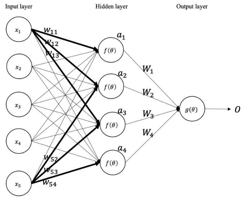Applied Sciences | Free Full-Text | Tunnel Geology Prediction Using a ...