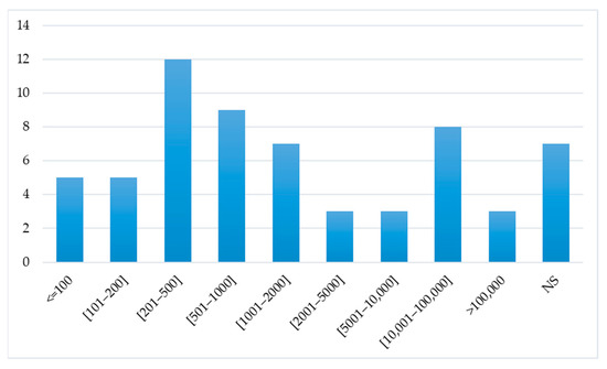 Predicting Student Performance Using Data Mining and Learning Analytics ...