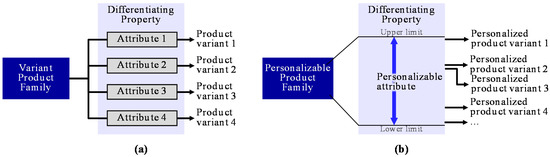 Applied Sciences | Free Full-Text | Design of Personalized Devices—The ...