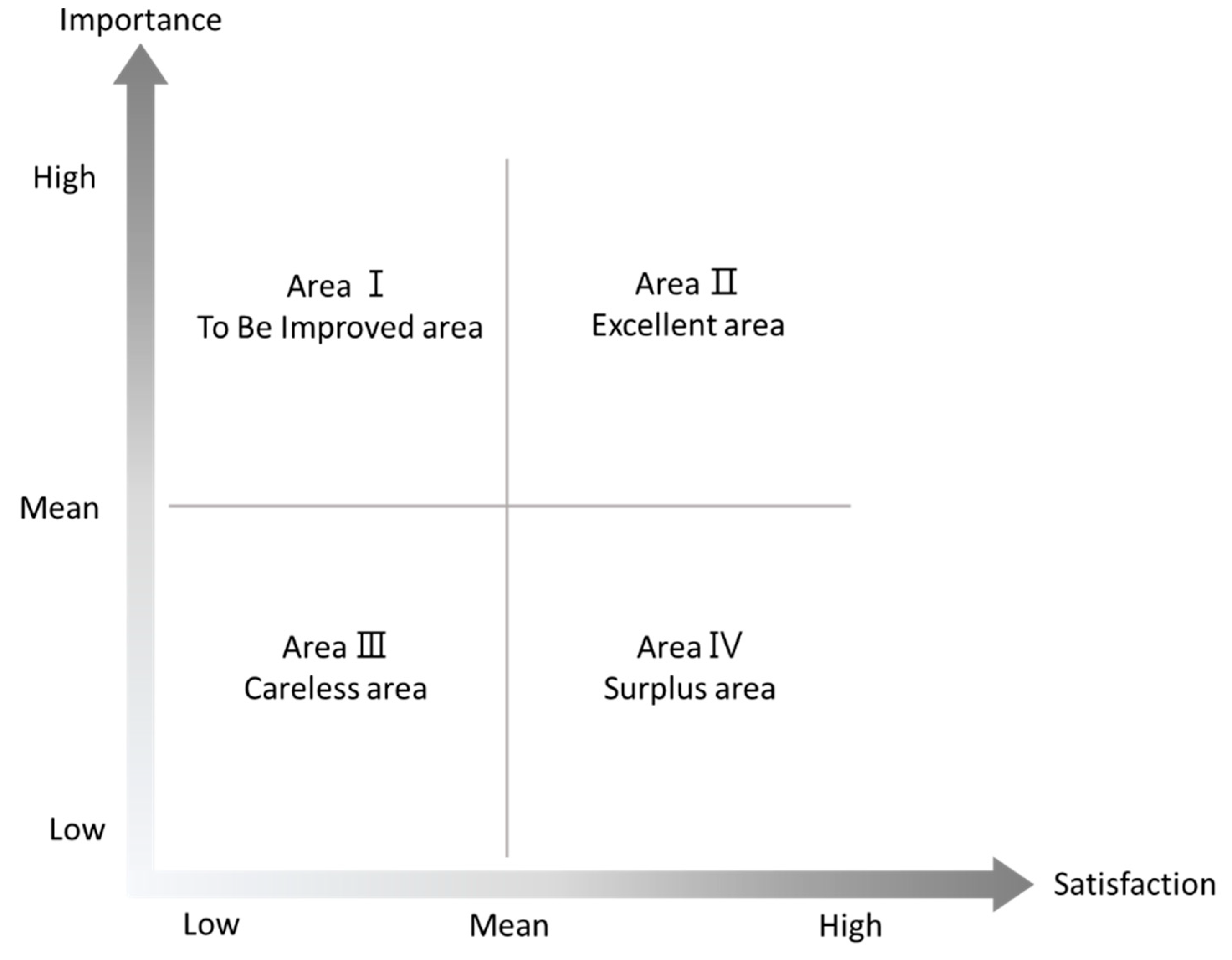 Prioritization of Factors Affecting Sustainability Property Improvement ...