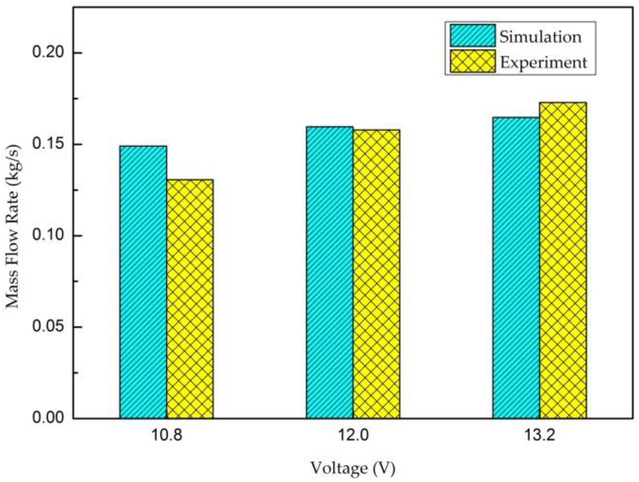 Design and Fabrication of a Novel Window-Type Convection Device