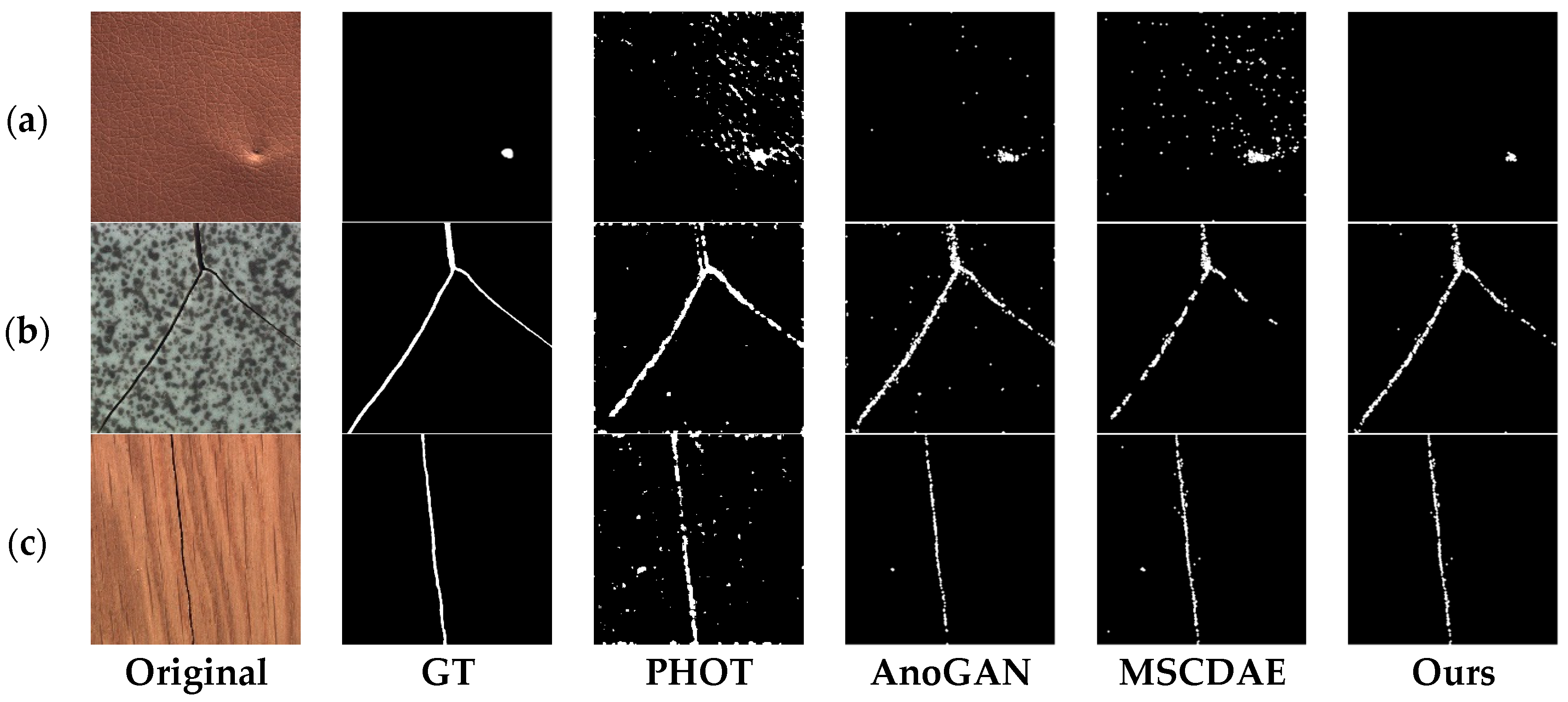 An Unsupervised Generative Adversarial Network-Based Method for Defect Inspection of Texture ...