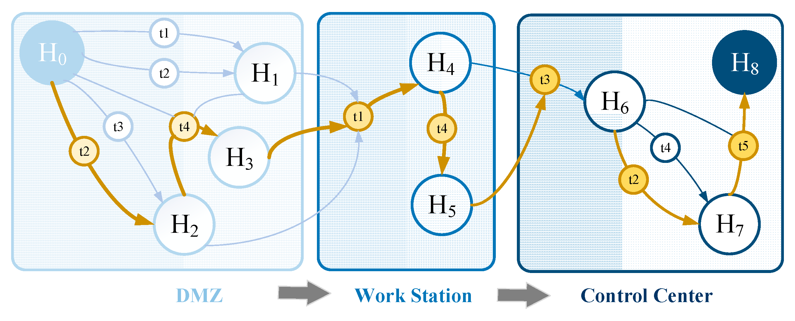 Network Attack Path Selection and Evaluation Based on Q-Learning