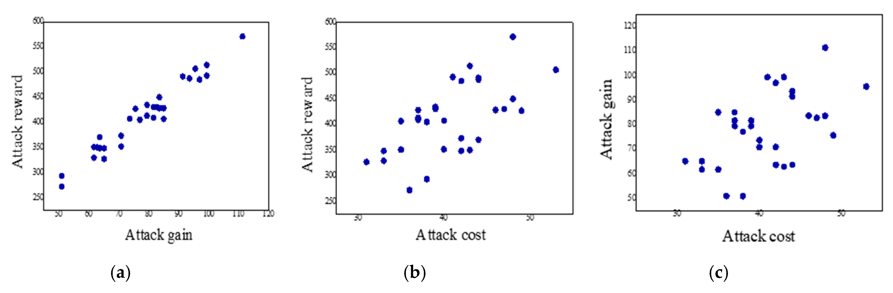 Network Attack Path Selection and Evaluation Based on Q-Learning
