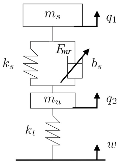 Adaptive Semi-Active Suspension and Cruise Control through LPV Technique