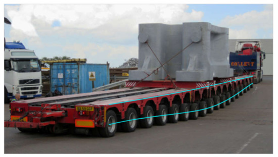 A Theoretical Model with Which to Safely Optimize the Configuration of ...