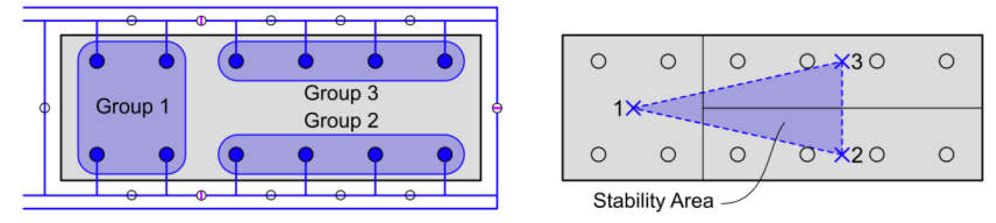 A Theoretical Model with Which to Safely Optimize the Configuration of ...